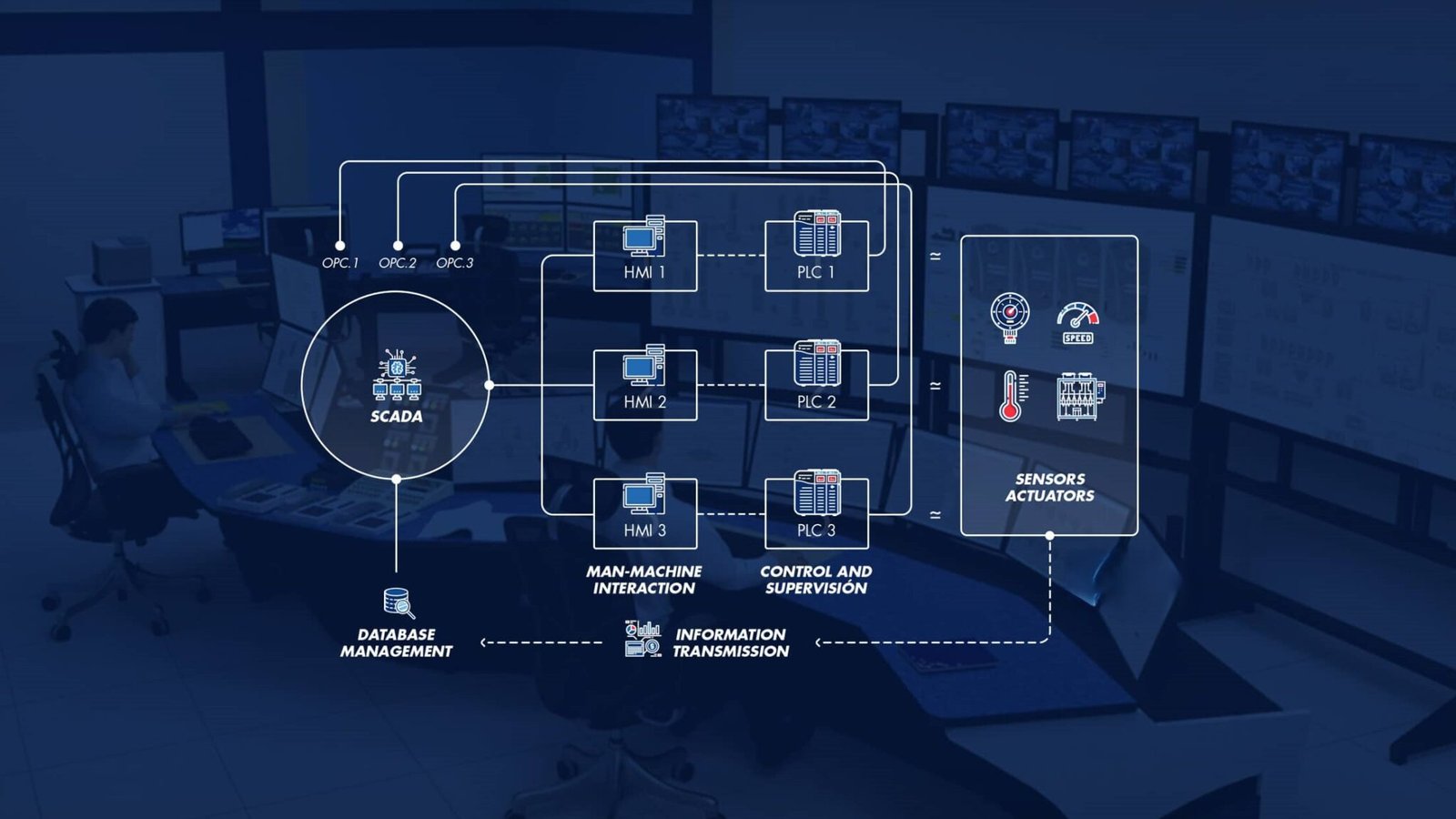 Inverters & Power Electronics – Powerfrill